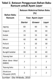 Komposisi Ransum Self Mixing